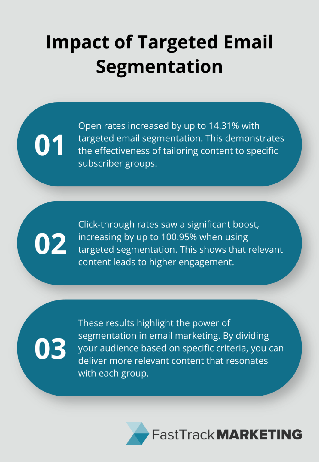 Building an Effective Email Marketing Funnel - Fast Track Marketing ...